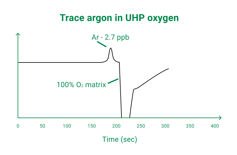 ArDSieve - ASDevices