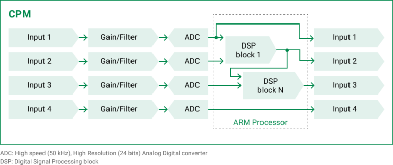 To order this product