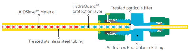ArDSieve - ASDevices