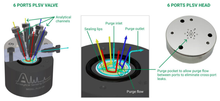 Improves lifetime with reduced surface sealing area